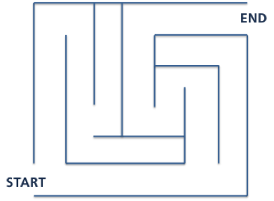 Don't Forget To Work Your Startup Backwards