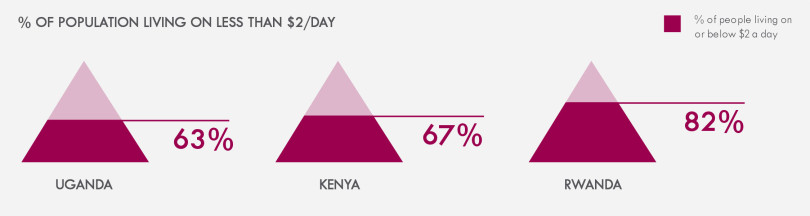 Poor Girls and Girl Poverty: Debunking Artificial Constructs - UNREASONABLE