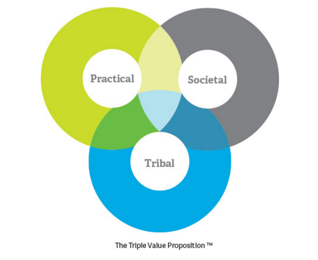 How to Build a Brand That Matters - UNREASONABLE