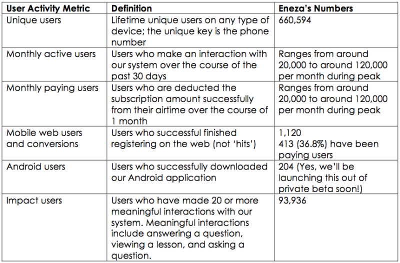 toni graph 1 - Unreasonable