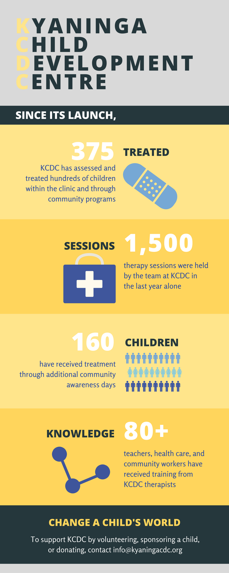 Kyaninga child development center Unreasonable kyaninga-child-development-center-unreasonable