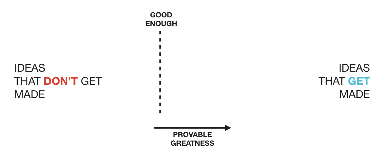 Why Good Enough Is Actually Pretty Great — UNREASONABLE.is