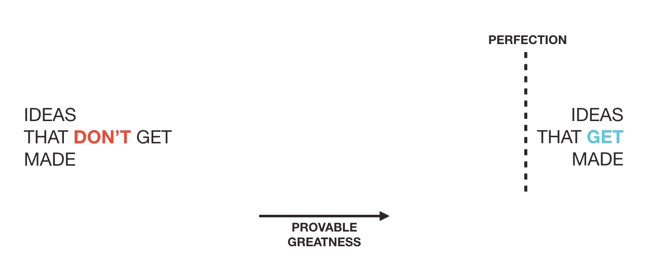 Why Good Enough Is Actually Pretty Great — UNREASONABLE.is